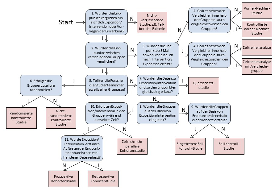 Arbeitsmaterialien — Deutsches Netzwerk Evidenzbasierte Medizin e.V.